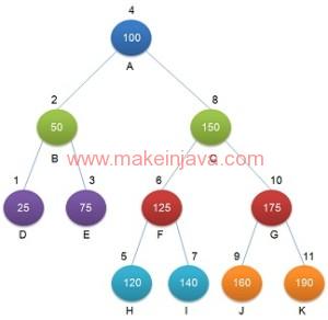 Find InOrder predecessor in binary search tree (BST) in java (examples)