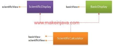 Interface Segregation Design Principle In Java Solid Real Time Example