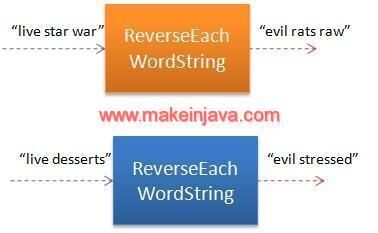 Reverse each word of a string using StringBuilder in java (example)