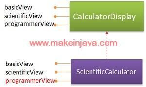 Interface segregation design principle in java (SOLID & real time example)