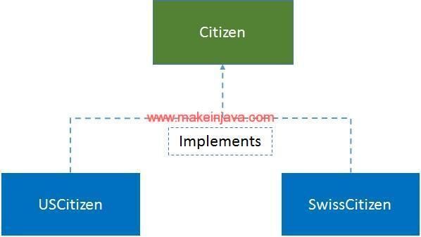 Create object/instance of class by name (Class.forName /java/ examples)
